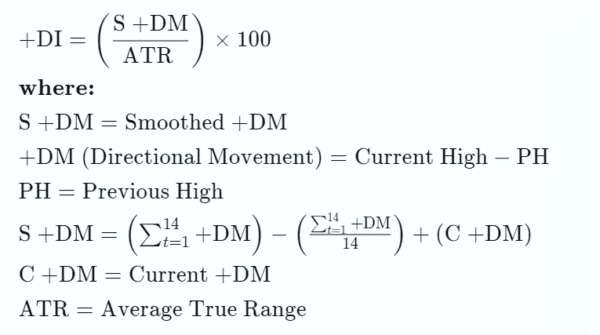 Average Directional Movement Index: Introduction To Trend