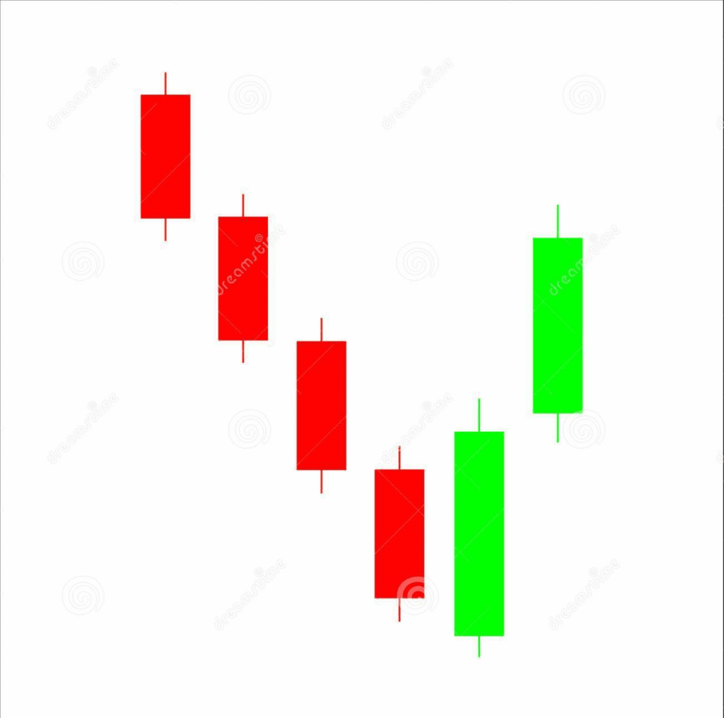 Bullish Engulfing Chart Pattern: 9 Trading Strategy Traders Bullish Engulfing Chart Pattern: 9 Trading Strategy Traders