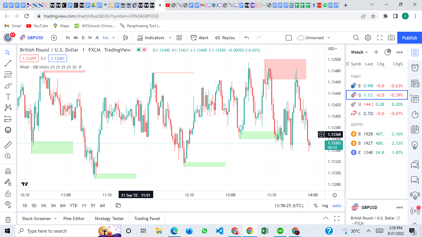 How To Use Pivot Order Blocks For Trading Success